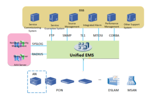TL1 Protocol – FVC::Telecom Network Services